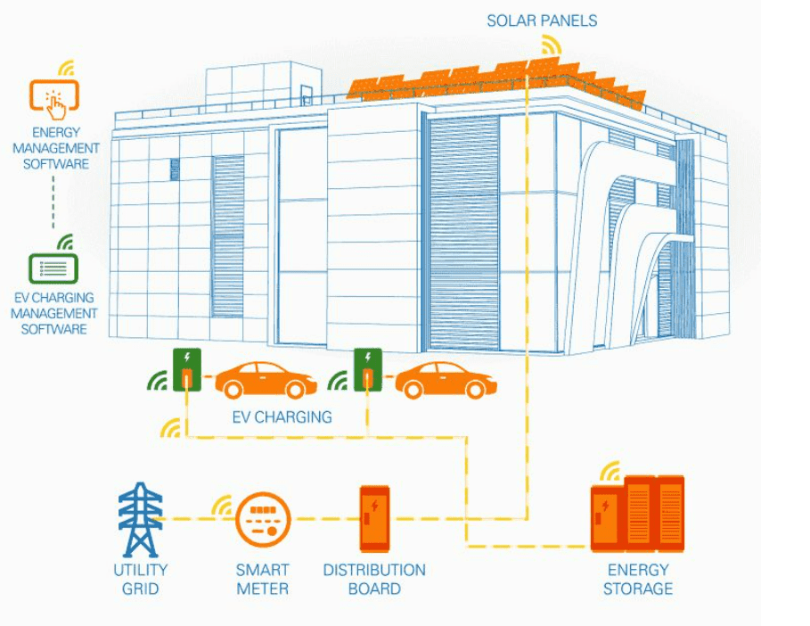 Green Energy Electrical